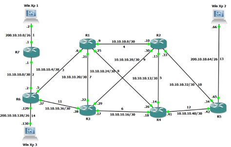 Lsp Tunnels Not Enabled On Cisco Router 7200 Rgns3