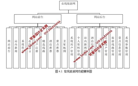 旅行社旅游网站的设计与实现 含酒店预订 ASP NET SQL 含录像 NET 计算机