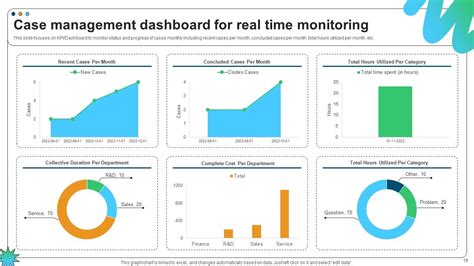 Case Management Powerpoint Ppt Template Bundles Crp Ppt Slide