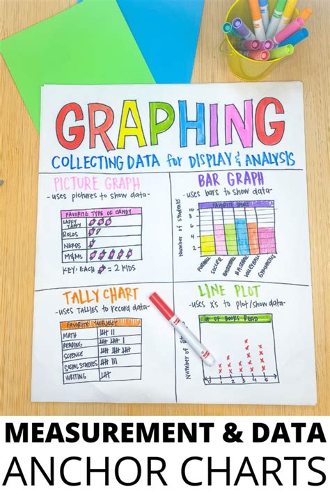 anchor charts for every skill in your measurement unit