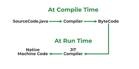 Java Interview Questions And Answers Geeksforgeeks