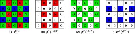 Figure 1 From Comparison Of Color Demosaicing Methods Semantic Scholar