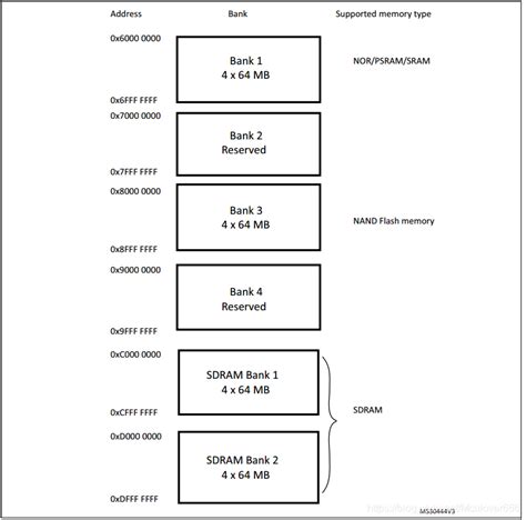 stm32cubemx读写sdram w9825g6kh csdn博客