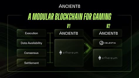Elevating High Performance Gaming Ancient8 Testnet V2 Upgrades With Celestia Underneath