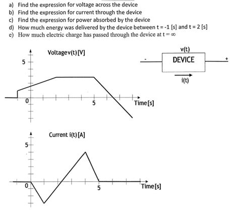 Solved A Find The Expression For Voltage Across The Device Chegg