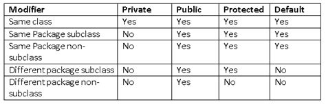 Top 100 Core Java Interview Questions Answers Tutorialsmate