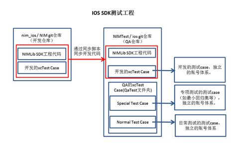 客户端sdk测试是什么？如何测？ 怎么做sdk接口测试 csdn博客