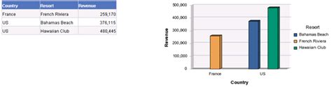 Web Intelligence Dynamic Hiding Of Graph And Tabl SAP Community