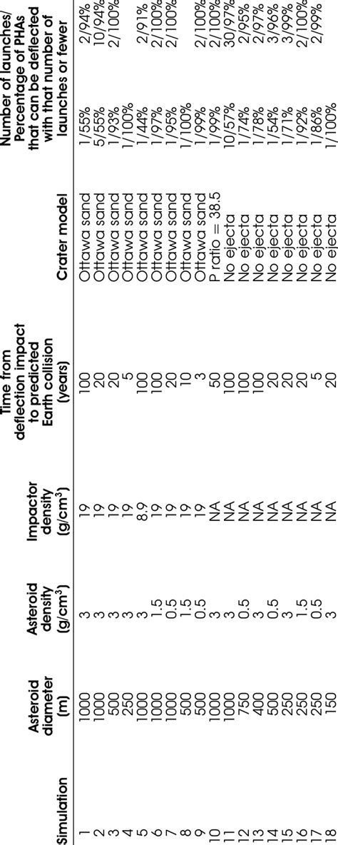 Summary Of Selected Simulations For All Simulations Represented Total