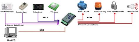 trycom trp c29u dig isolated converter