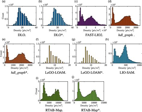 comparing lidar and imu based slam approaches for 3d robotic mapping