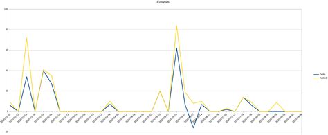 Is Seafile Server Still A Really Active Project Issue 2368 Haiwen Seafile GitHub