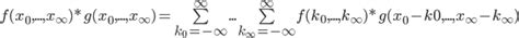 Convolution