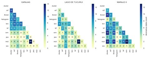 healthcare free full text anomaly detection in endemic disease