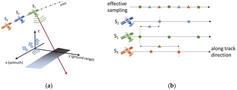 remote sensing free full text an operational processing framework