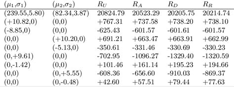 Table 2 From A New Data Driven Robust Optimization Approach To Multi