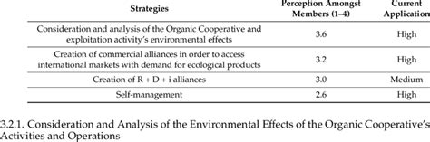 Political Contextual Dimension Strategies 38 Download Table