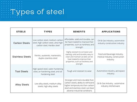 4 Types Of Steel Choose For Quality Eziil Steel Fabrication Software