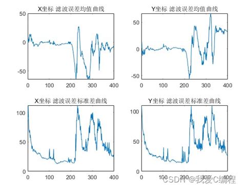 基于目标运动模型和观测模型的交互多模算法imm卡尔曼滤波目标跟踪matlab仿真交互多模型算法在目标跟踪领域的应用 Csdn博客