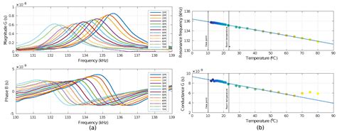 Sensors Free Full Text Resonant Mems Pressure Sensor In 180 Nm Cmos