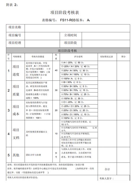 研发项目激励制度 项目绩效 Ipd百科网官网 Ipd咨询研发管理咨询研发项目管理ipd集成产品研发ipd研发管理咨询公司国内ipd公司咨询公司排名ipd体系咨询ipd案例分析