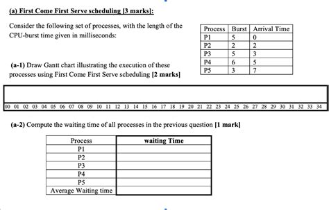 Solved A First Come First Serve Scheduling 3 Marks