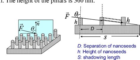 Figure 1 From Physical Self Assembly And Nano Patterning Semantic