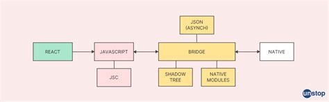 90 Reactjs Interview Questions With Answers 2023 Unstop