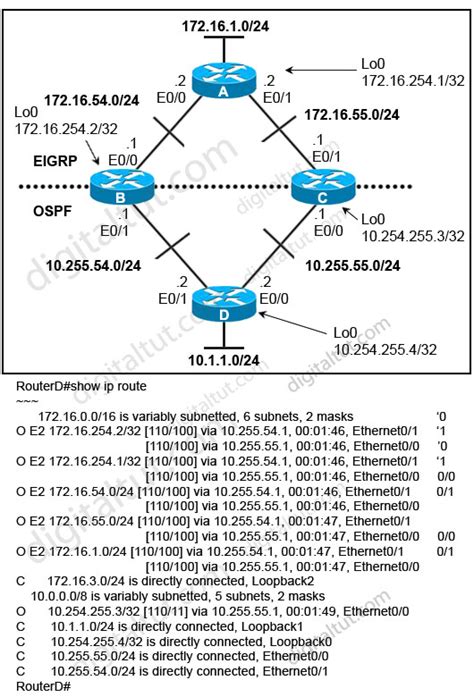 Eigrp Redistribute Static Route Map
