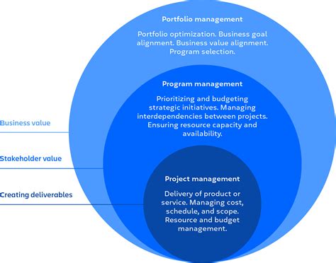Program Management Mission Control Program Management Mission Control