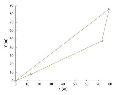 Planned Trajectory At The Beginning Of The Fourth Subcycle Download Scientific Diagram