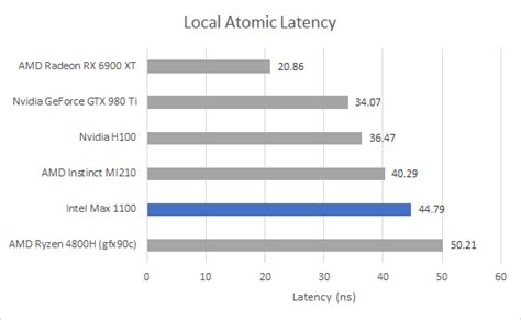 Intels Ponte Vecchio Chiplets Gone Crazy