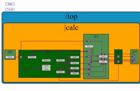 Github Shris7riscvmyth Riscvmythworkshopmay22 Shris7 Created By Github Classroom