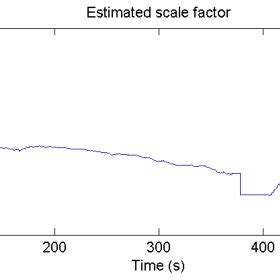 Estimated Scale Factor Error Download Scientific Diagram
