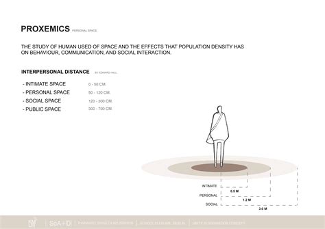 School Plein Air Personal Space Proxemics Soad School Of Architecture And Design School Plein Air Personal Space Proxemics Soad School Of Architecture And Design