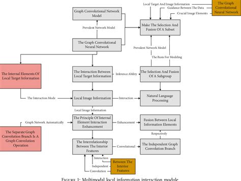 Figure 1 From Research On Super Resolution Relationship Extraction And