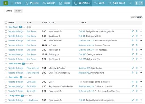 How To Use Time Blocking To Boost Your Productivity Planio