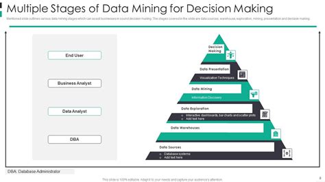 Web Mining Ppt PowerPoint Presentation Complete Deck With Slides