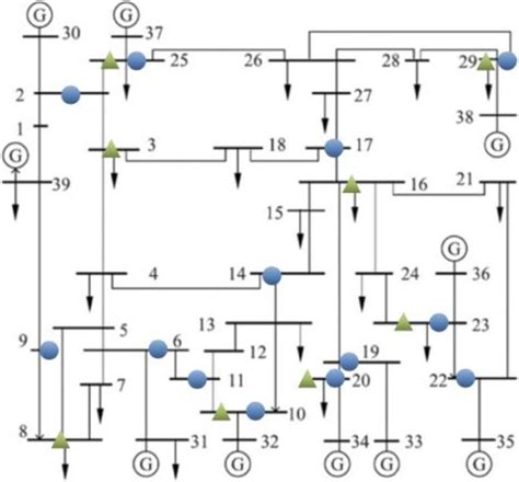 data‐driven power system dynamic security assessment under adversarial