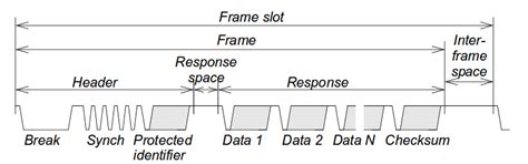 Linframe Electronics