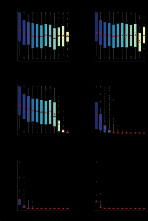 Distribution Of The P Values Obtained When Two Normal Distributions Are Download Scientific
