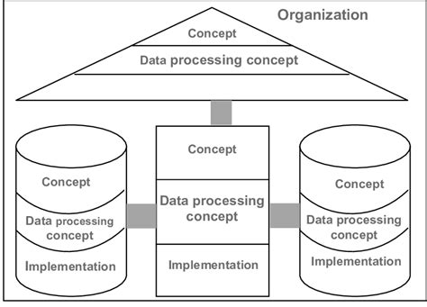 Architecture Of The House ARIS Download Scientific Diagram