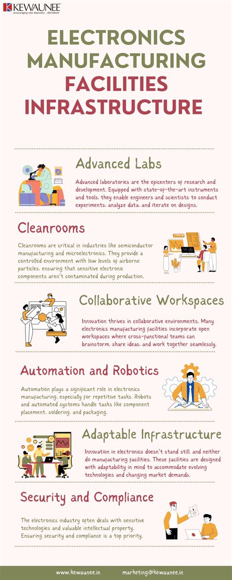 Electronics Manufacturing Facilities Infrastructure Kewaunee