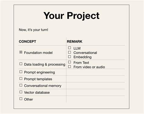 10 Exciting Project Ideas Using Large Language Models Llms For Your