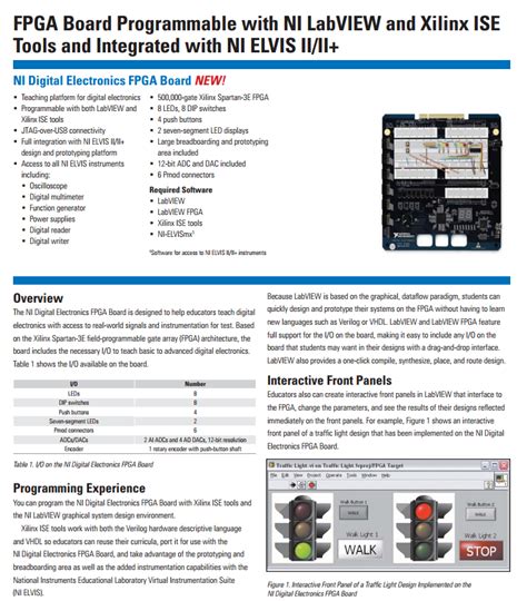 Labview Schematic To Fpga Board Ni Community