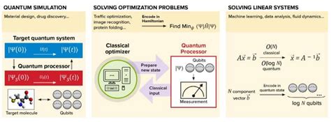 Researchers Release Roadmap For The Development Of Quantum Information Technologies Statnano