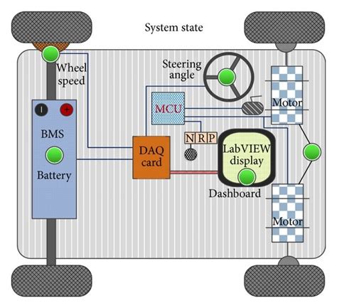 The Schematic Of Fault Diagnosis Download Scientific Diagram