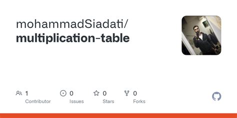 GitHub MohammadSiadati Multiplication Table