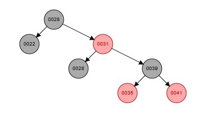 MySQL索引的用途及底層樹狀結構介紹 iT 邦幫忙 一起幫忙解決難題拯救 IT 人的一天