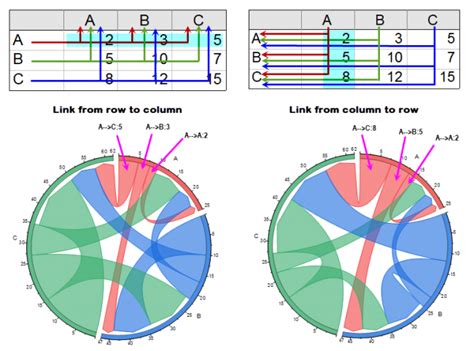 Help Online Origin Help Chord Diagramchord Diagram With Ratio Layout